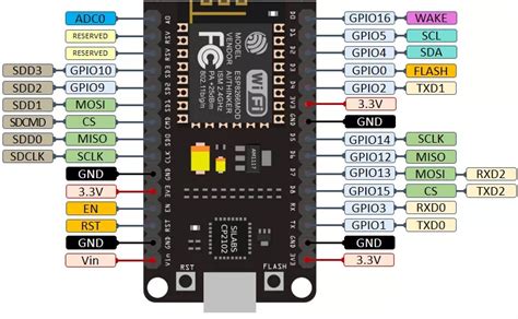 NodeMCU Modulo Wifi Esp Per Sviluppo E Domotica INFO BLOG IT