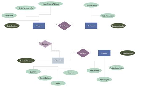 Er Diagram For Supply Chain Management System 20 Typical Er