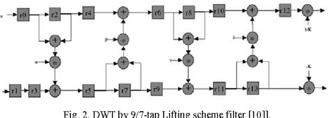 Figure 1 From An Efficient Vlsi Architecture For Discrete Wavelet