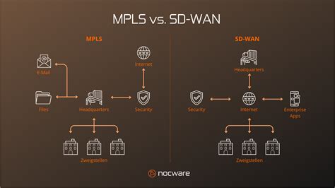 Sd Wan Vs Mpls Technologien Für Die Effiziente Vernetzung Internationaler Unternehmen