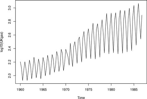 Figure 1 From Formulating State Space Models In R With Focus On Longitudinal Regression Models