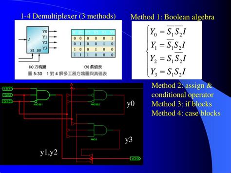 Ppt Programmable Logic Architecture Verilog Hdl Fpga Design