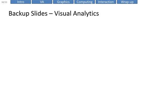 Ppt Data Exploration Analysis And Representation Integration Through Visual Analytics