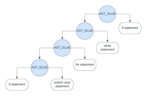 Zcc 编译器开发总结 Part2 Front End Stay Hungry