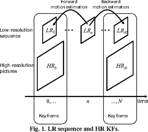 figure 1 from high resolution image scaler using hierarchical motion estimation and overlapped
