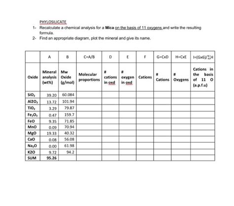 Solved Phylosilicate 1 Recalculate A Chemical Analysis For