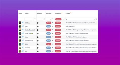 Tf2 Fake Activity Analysis Cyabra
