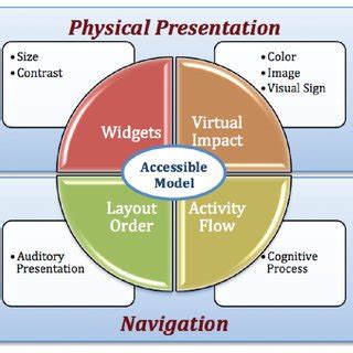 Four Elements Of The User Interface Download Scientific Diagram