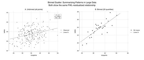 Visualizing Regression With The Fwl Theorem In Stata Carlos Mendez