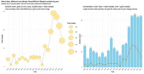 How Humans See Quantity The Perceptual Limits Of Size In Data