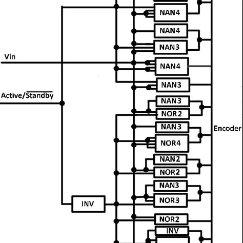 pdf design of low power 4 bit flash adc based on standard cells