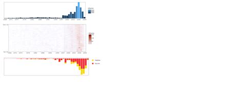 R Shiny Align Plots Axis Stack Overflow