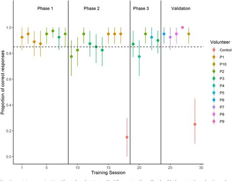 Figure 1 From Development Of An Automated Human Scent Olfactometer And
