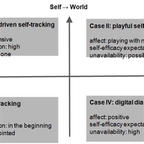 Analytical Graph Of World Relationships Case Study Self Tracking Own