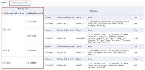 Evolve Your Amazon Dynamodb Tables Data Model Aws Database Blog