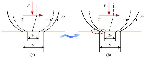 Ms Research On The Micro And Dynamic Characteristics Of Combination Surface Based On Fractal