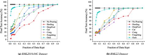 Figure 1 From A Support Data Based Core Set Selection Method For Signal Recognition Semantic