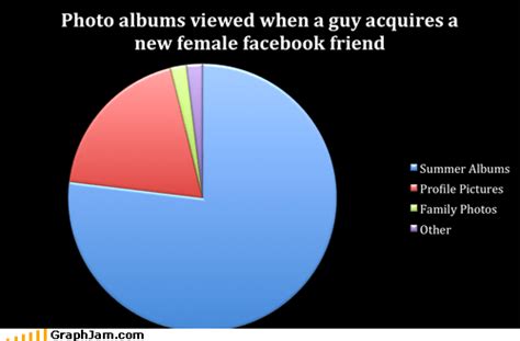 Graphjam Pie Chart Page 2 Funny Graphs Cheezburger