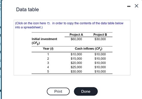 Solved All Techniques With NPV ProfileMutually Chegg Com