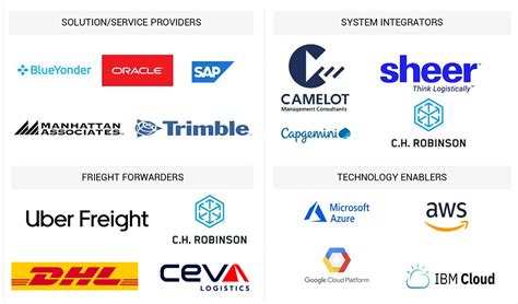 Top 10 Transportation Management Systems Tms Tools In 2026 Features