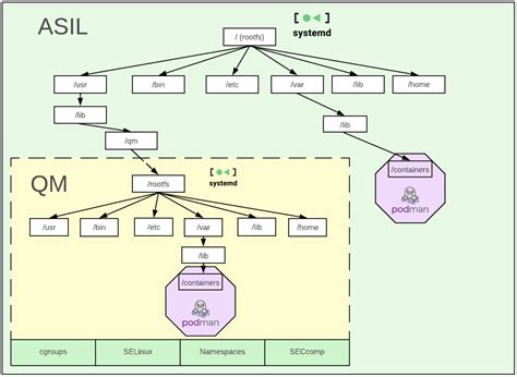 mixed criticality concepts and design centos documentation