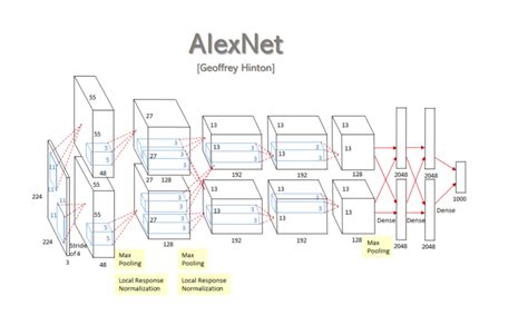 深度学习 以AlexNet为例计算神经网络的参数量parameters和浮点运算次数FLOPs 灰信网软件开发博客聚合