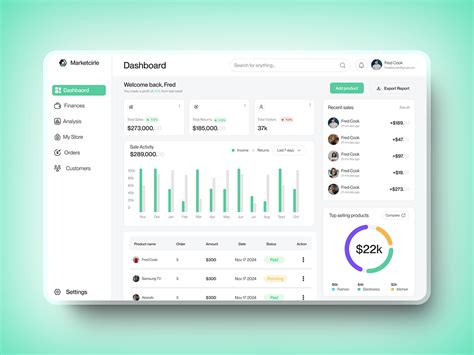 E Commerce Analysis Dashboard Uiux Behance