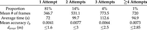 Statistical Results Of Monte Carlo 100 Runs Download Scientific Diagram