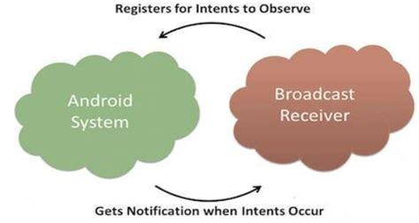Builder Design Pattern In Kotlin Have You Wondered How We Can