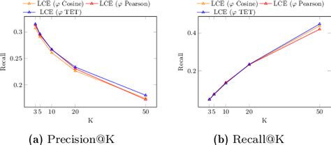 figure 1 from structural similarity based matrix factorization using