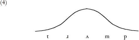 The Sonority Sequencing Generalization