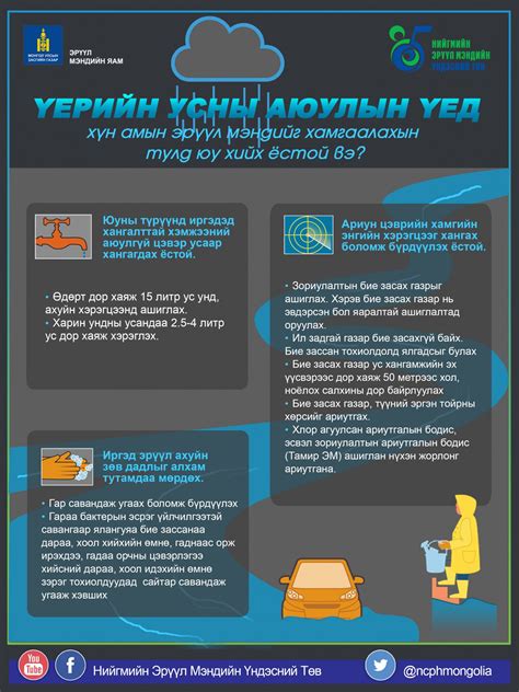 Үер усны үед ХАЛДВАРТ ӨВЧНӨӨС сэргийлэх ЗӨВЛӨМЖ