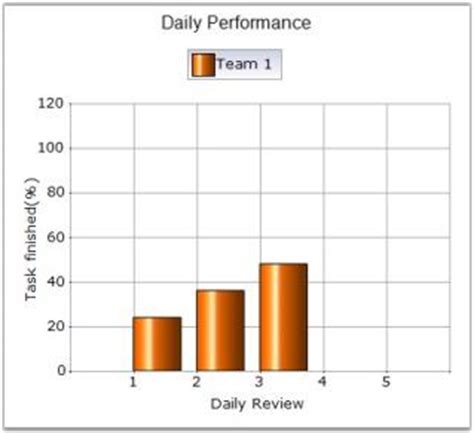 Chart Series In Windows Forms Chart Control Syncfusion