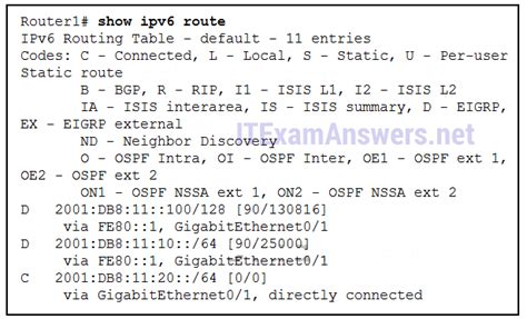 Refer To The Exhibit An Administrator Wants Eigrp On Router1 To Load Balance Traffic To Network