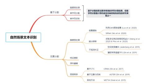 Ocr文字识别技术总结（一） 阿里云开发者社区