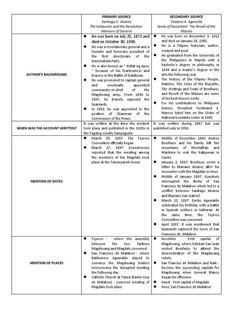 Primary Source 2 Pdf Philippines