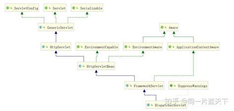 Springmvc到底是如何处理请求的？ 知乎