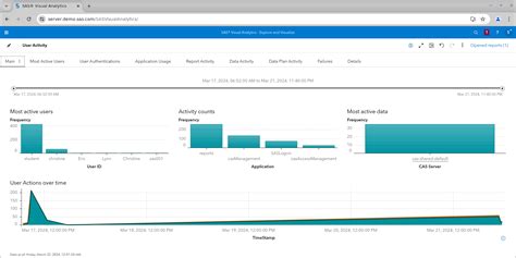 ho1 auditing user activity auditing user activity in sas® viya®