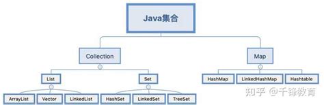 Collection 和 Collections 有什么区别？ 知乎