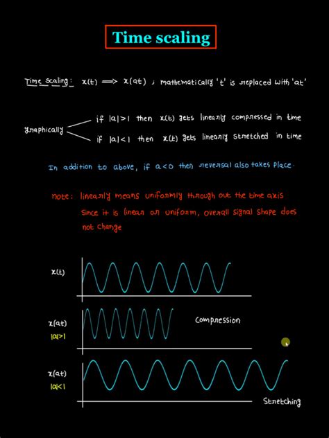 ss2 4 time scaling pdf