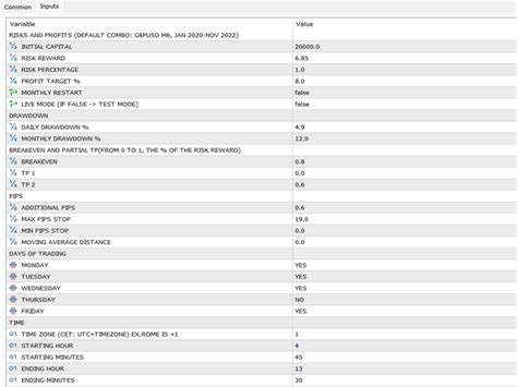 Buy The Multiple Indicators Strategy Ea For Prop Firms Trading Robot