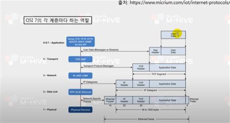 Stm32 2024 01 09 Stm32 Eth Lwip Udp Echo Server 하늘의 방랑자 참새