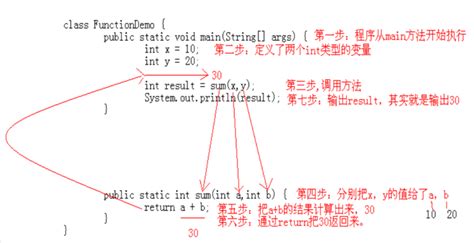 Java方法详解 Csdn博客 Java方法详解 Csdn博客
