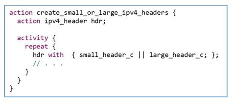 Making Declarative Modeling Modular Portable Stimulus Introduces Dynamic Constraints