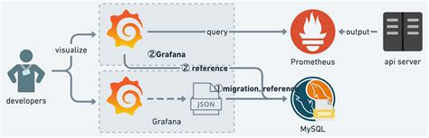 Prometheus Grafana Alertmanager 高可用性構成への挑戦[dena インフラ Sre] Blog Dena Engineering