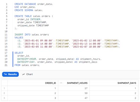 How To Use Snowflake Datediff To Calculate Date Differences 2024