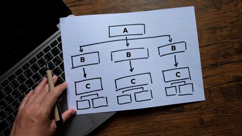 best practices for modern software architecture design atis digital