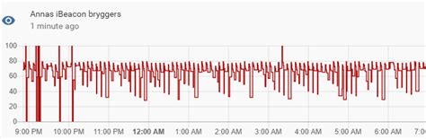 [monitor] Reliable Multi User Distributed Bluetooth Occupancy Presence Detection Share Your