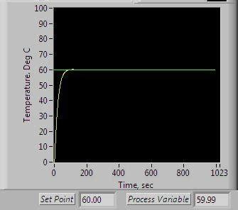 Graph Of PID Controller Download Scientific Diagram