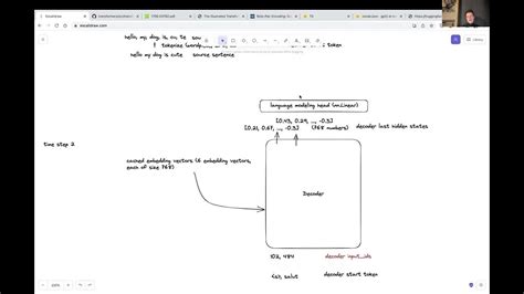 How A Transformer Works At Inference Vs Training Time Youtube